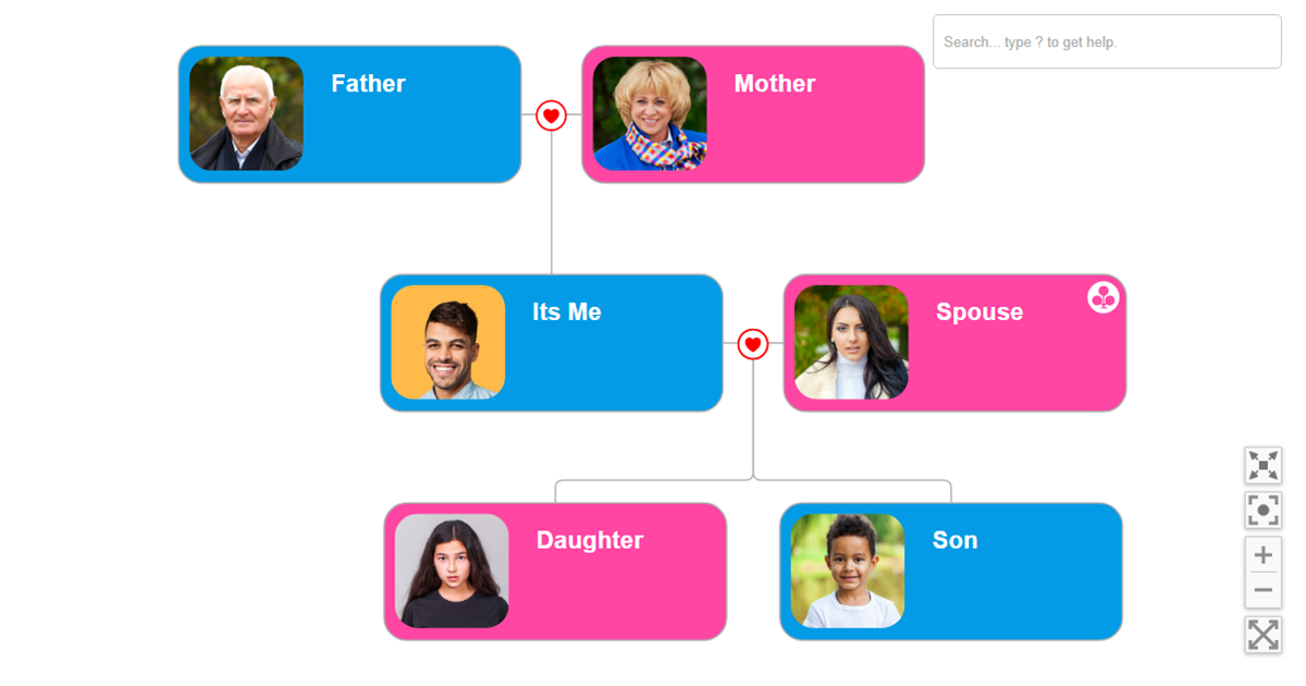 Sriniz FamilyTree Template - Code of The Week