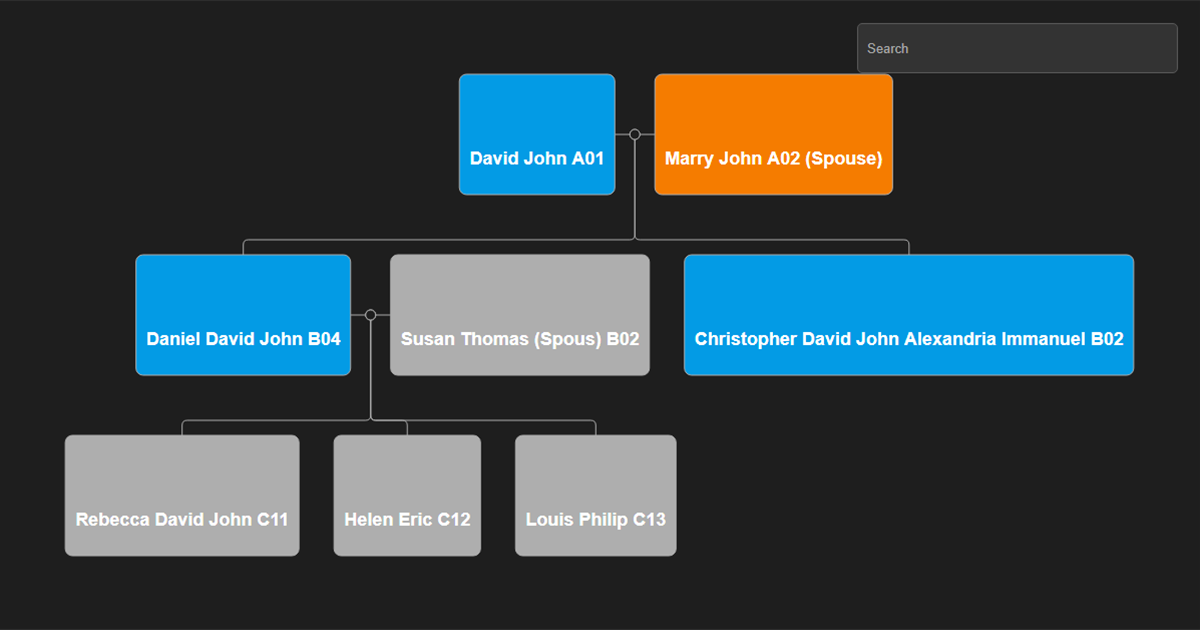 Dynamic width in FamilyTree JS