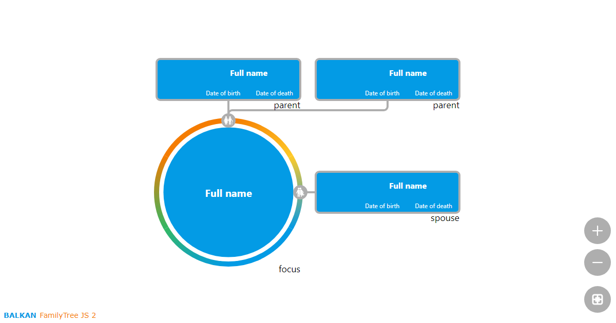 addSvg - Family Tree JS 2
