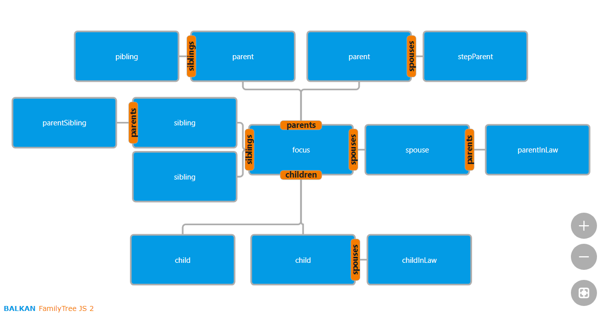 Expand Collapse - Family Tree JS 2