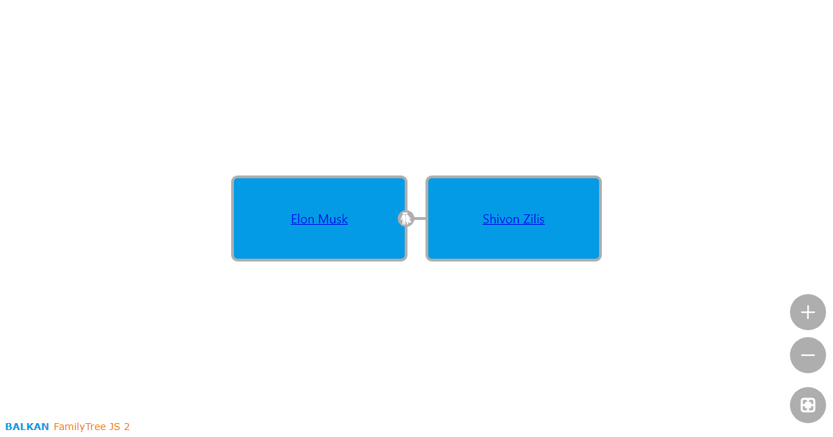 Hyperlink - Family Tree JS 2