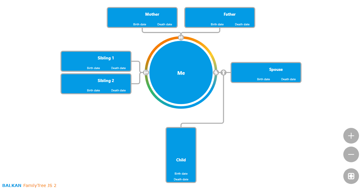 KitKat - Family Tree JS 2