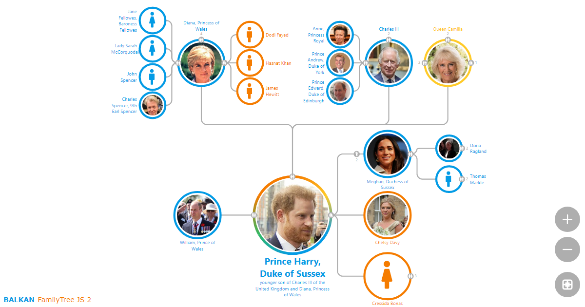 On demand - Family Tree JS 2