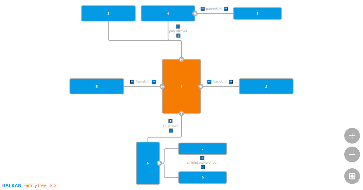 Separations - Family Tree JS 2