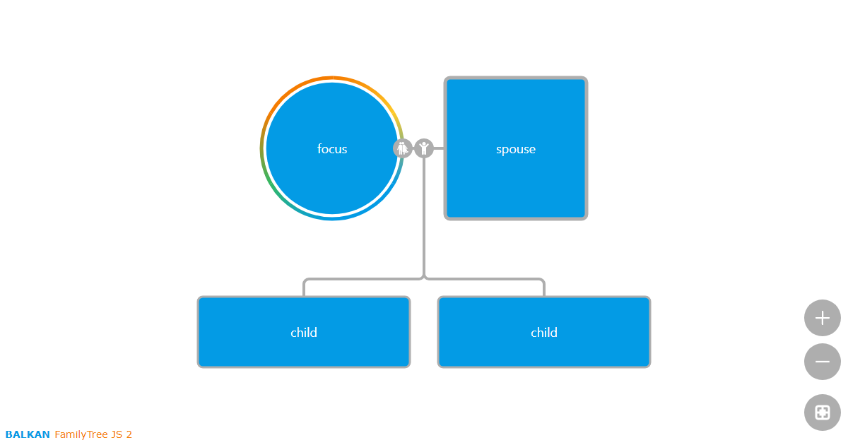 Template size - Family Tree JS 2
