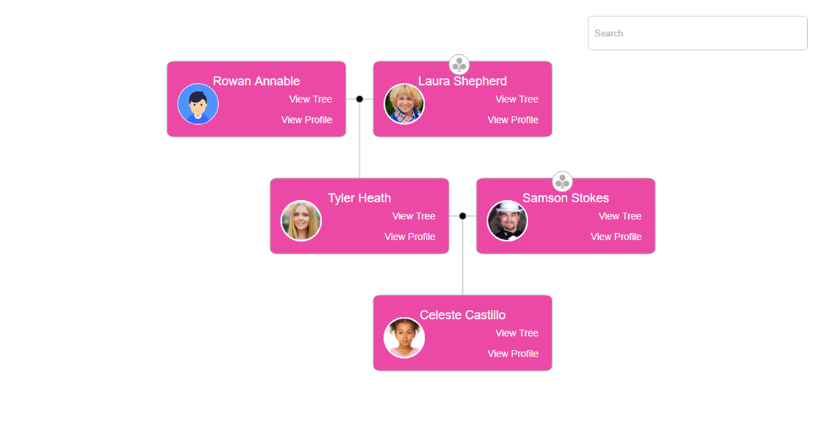 Avatar - FamilyTree JS