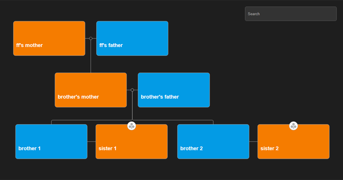 Brothers married to sisters - FamilyTree JS
