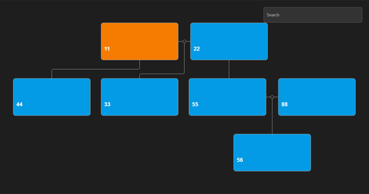 children of partner nodes - FamilyTree JS