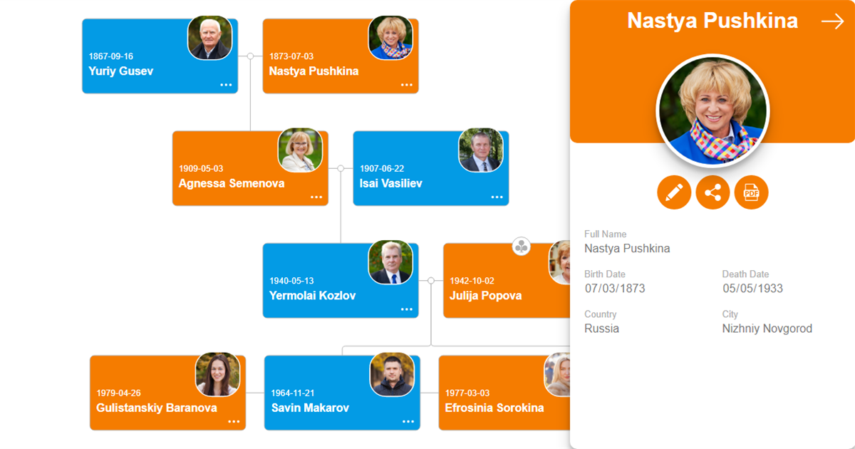 Edit form - FamilyTree JS