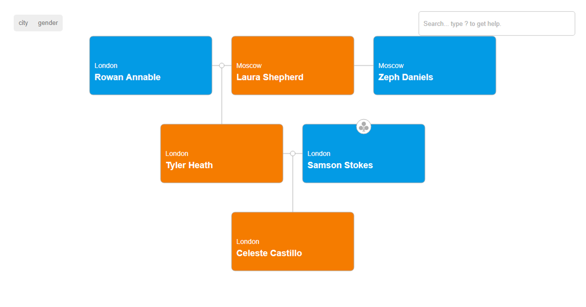 Filter With CSS - FamilyTree JS