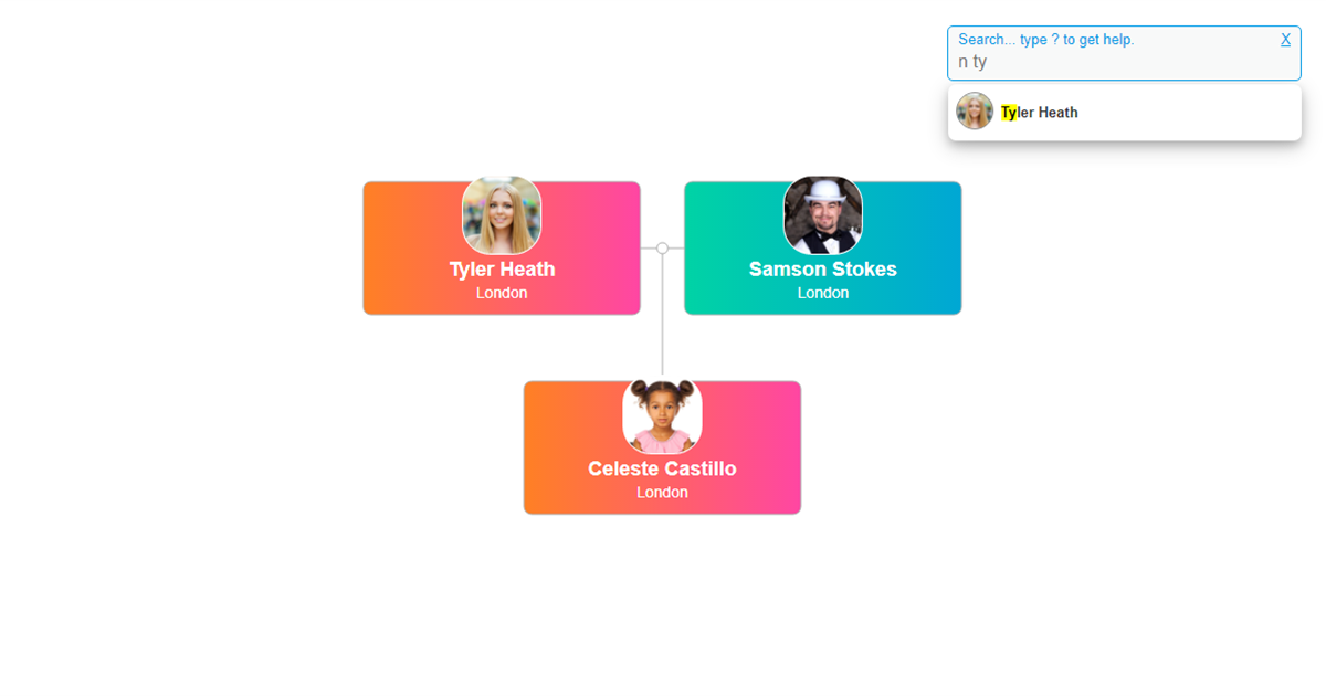 Highlight on search with templates - FamilyTree JS