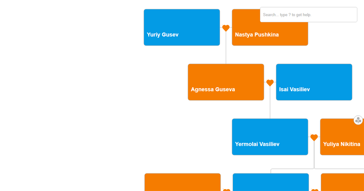Initially collapsed - FamilyTree JS