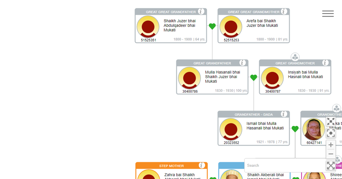 Multiple Templates - FamilyTree JS