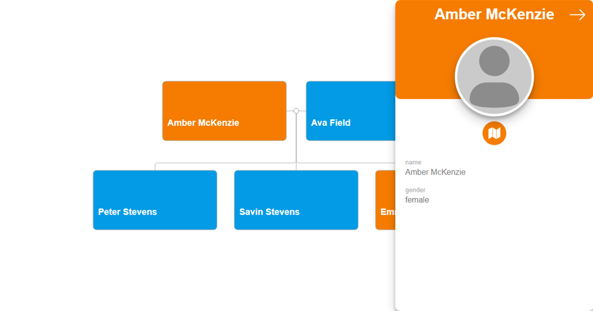Open custom hyperlink on edit form custom button click - FamilyTree JS