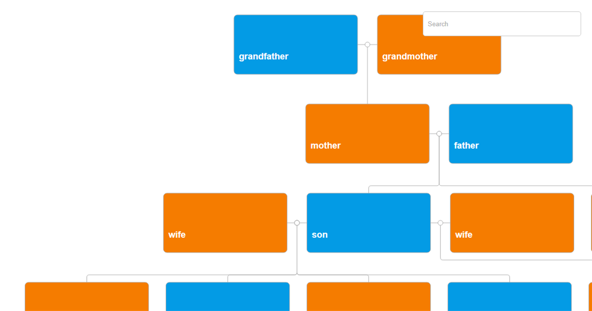 orientation.top - FamilyTree JS