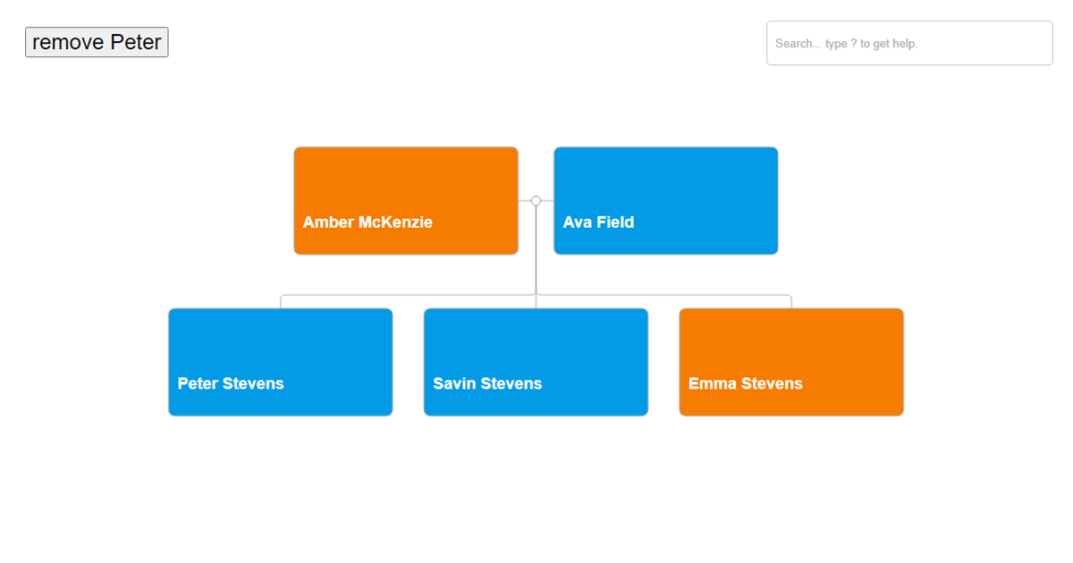 RemoveNode - FamilyTree JS