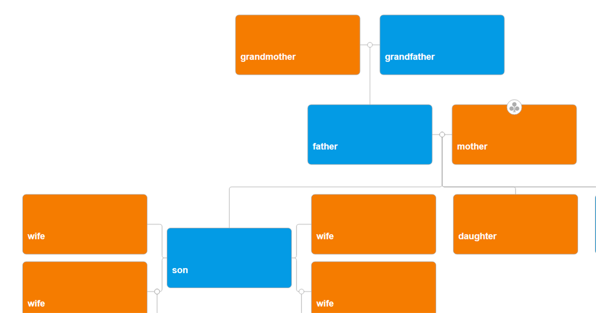 scaleInitial - FamilyTree JS