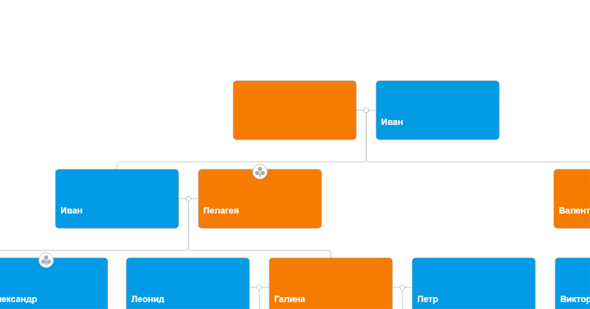 Set root - FamilyTree JS