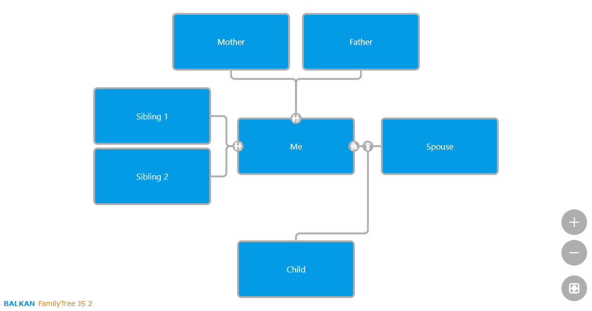 Getting Started - FamilyTreeJS2
