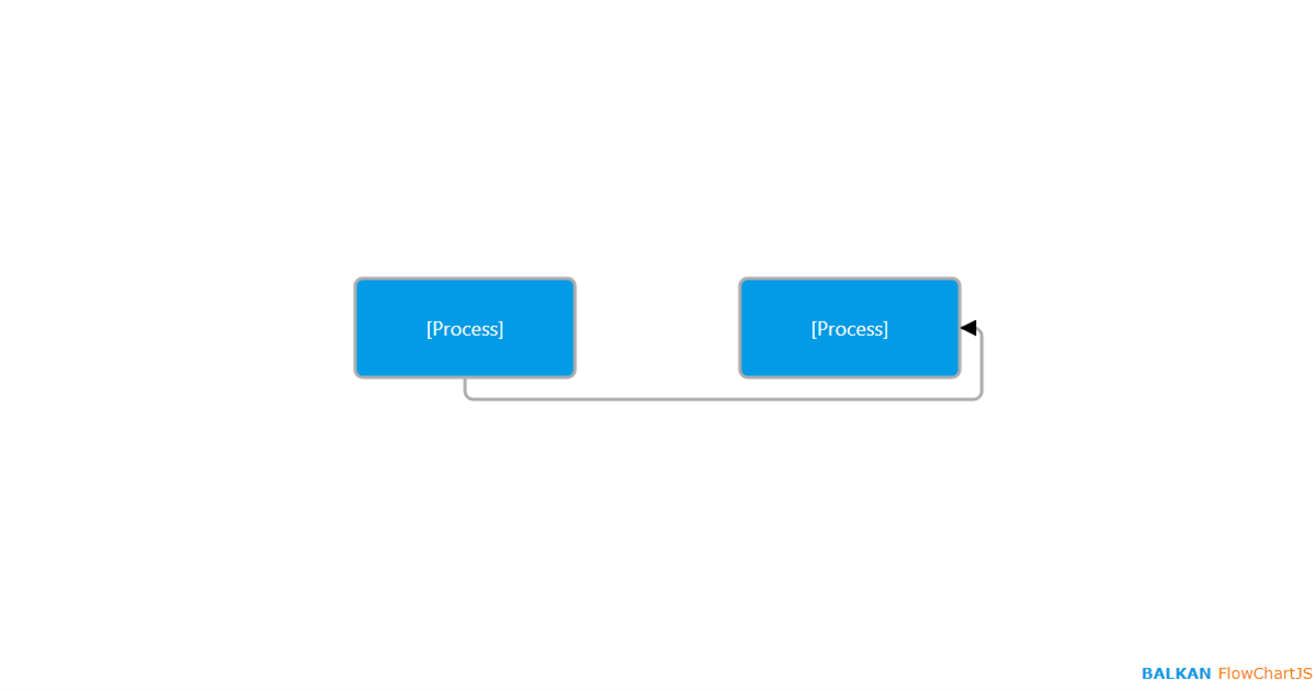 Change link programmatically - FlowChart JS Change link programmatically - FlowChart JS