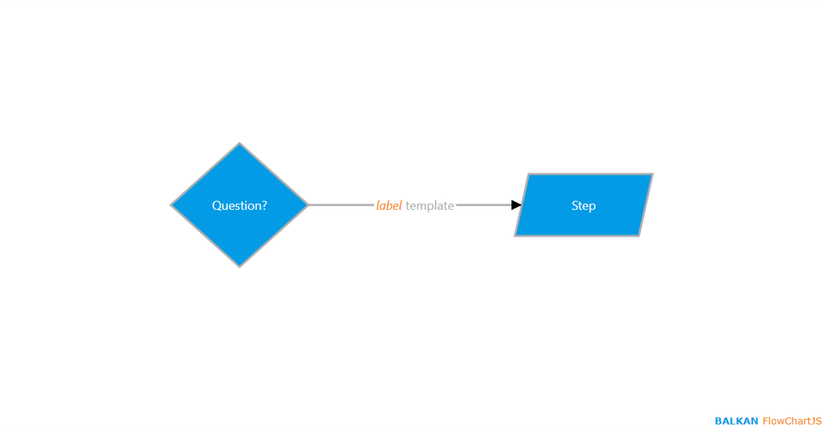 Label Template - FlowChart JS Label Template - FlowChart JS