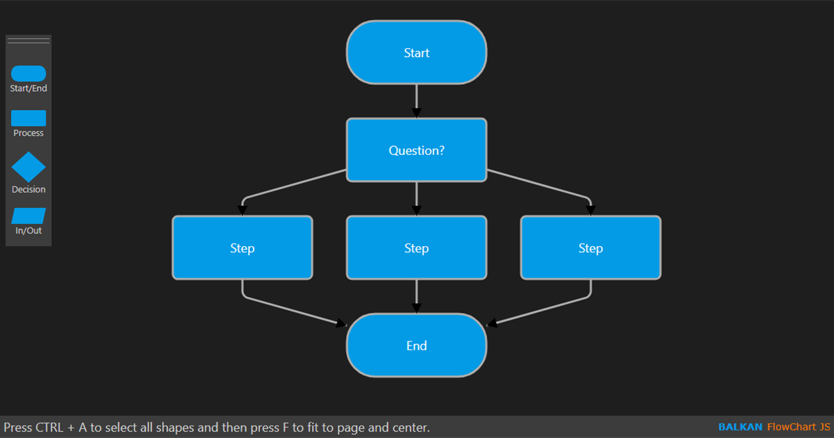 Dagre Tree - FlowChart JS Dagre Tree - FlowChart JS