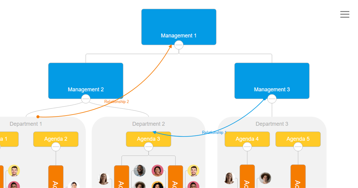 Interdependent Organization Charts Relationship Maps And Business Process Diagrams