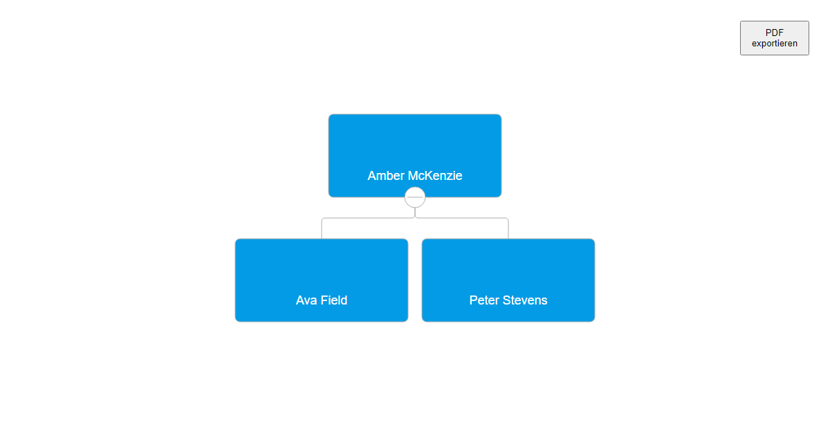 Button for a menu - OrgChart JS