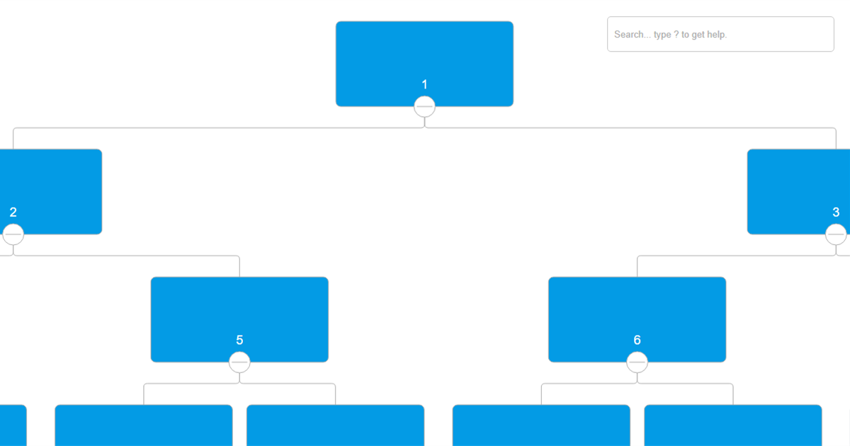 Center and zoom on collapse and expand - OrgChart JS