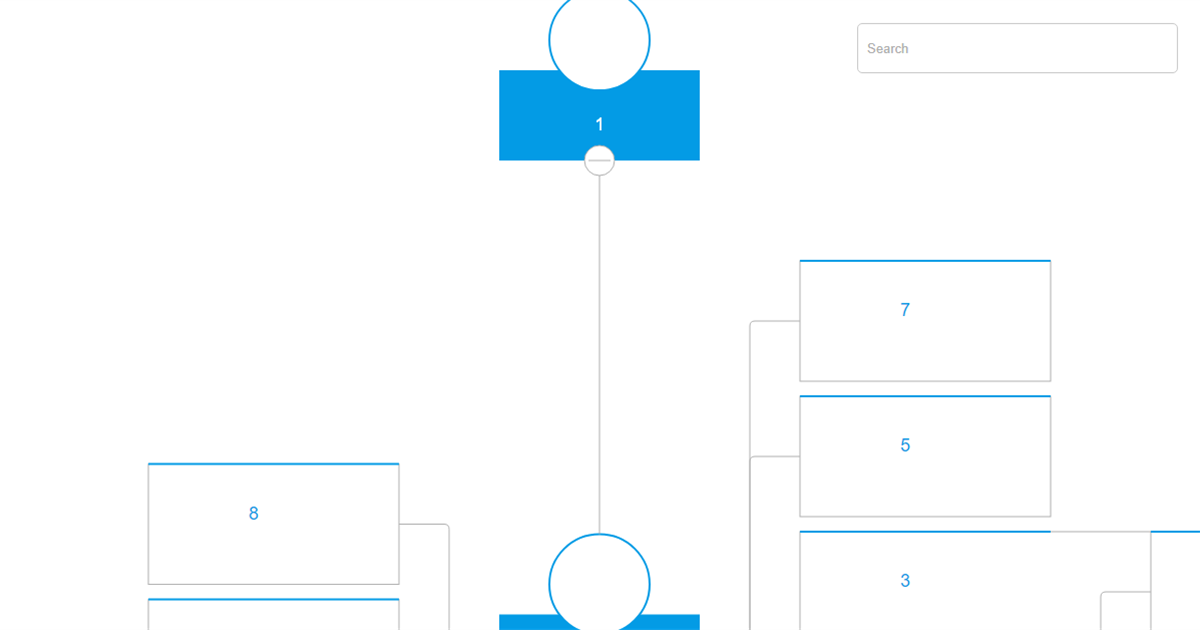 Child of a Partner - OrgChart JS