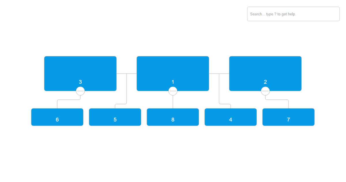 Children of partner - OrgChart JS