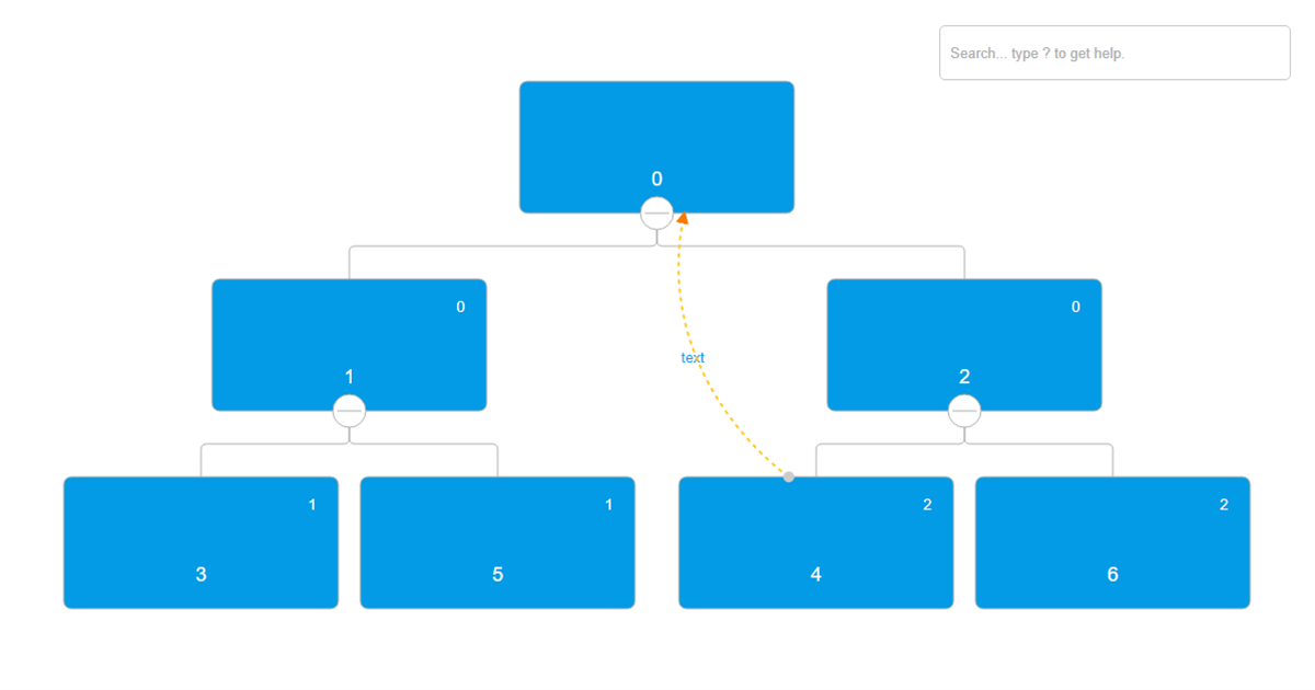 clink Templates - OrgChart JS