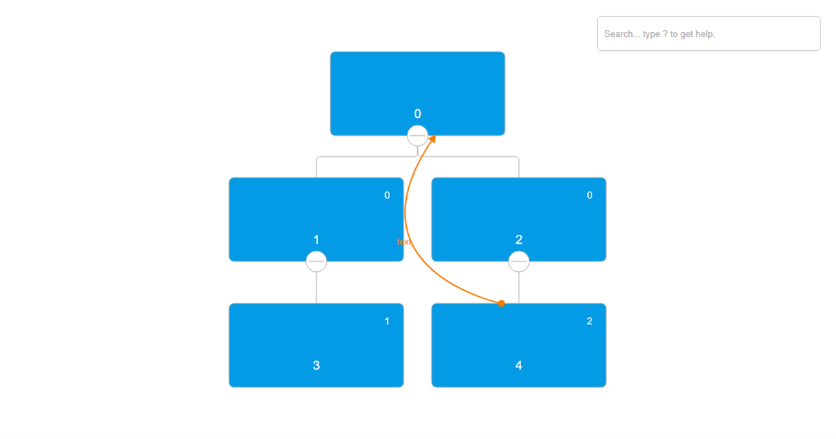 OrgChart JS \ CLINK CURVE