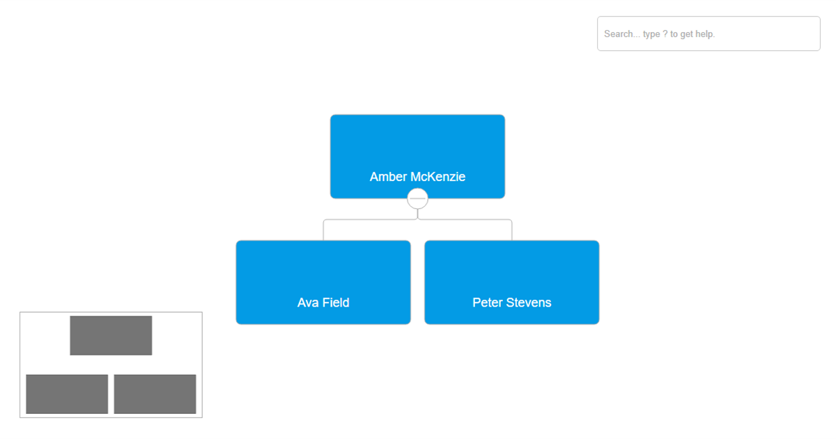 conditional miniMap - OrgChart JS
