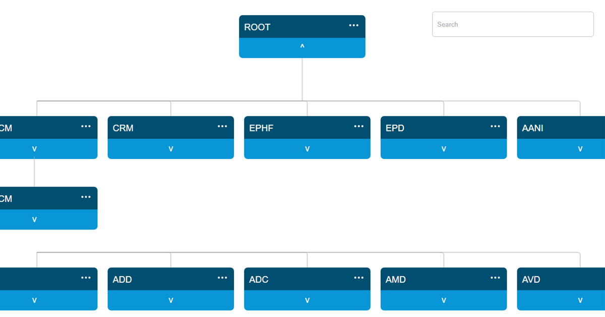 Custom Layout Rows Org Chart JS