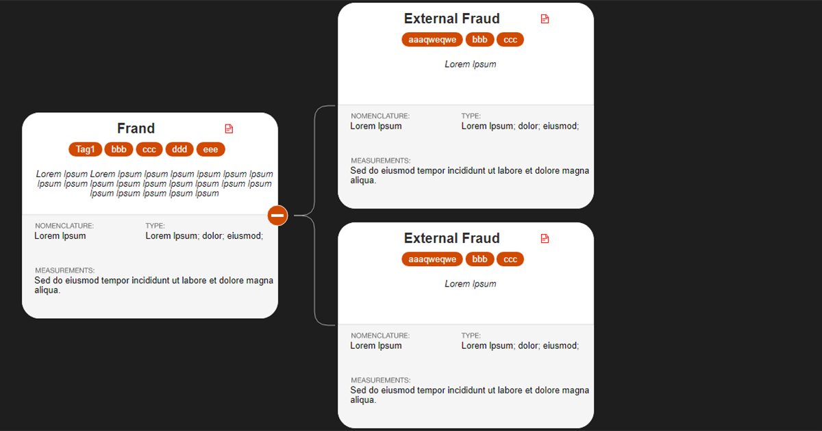 Custom Template with many fields - OrgChart JS