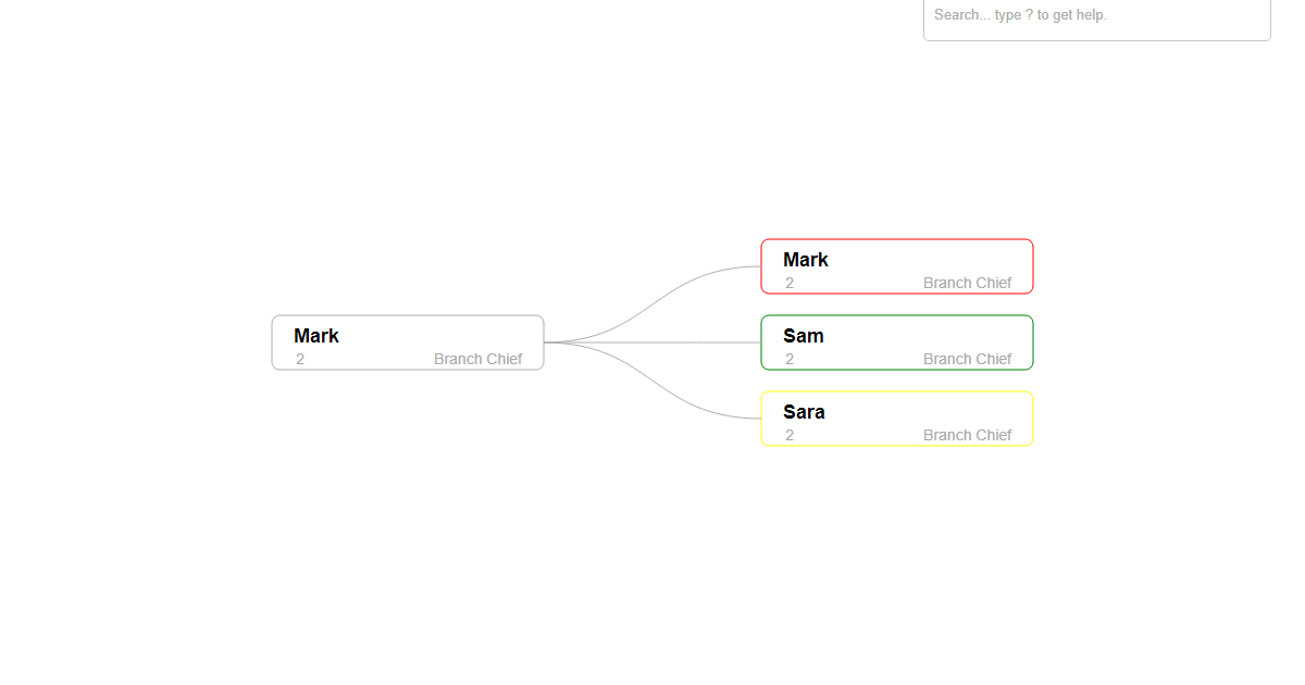 David Bacci - Org Chart JS
