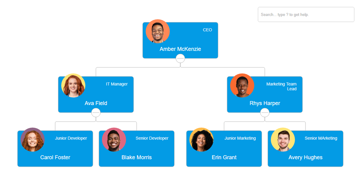 Drag drop all children - OrgChart JS