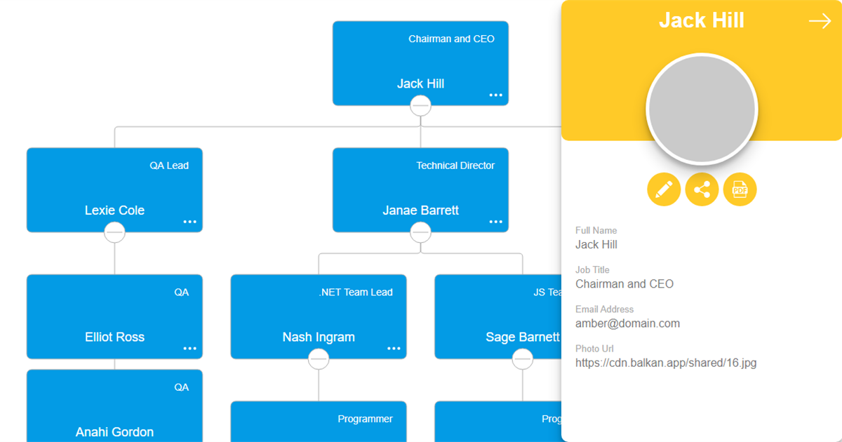 Edit - Docs | BALKAN OrgChart JS