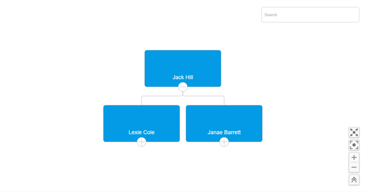 Expand all and fit - OrgChart JS
