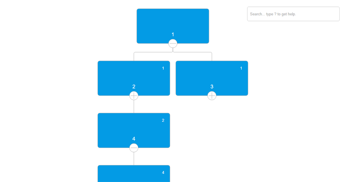 Expand Collapce All Except - OrgChart JS