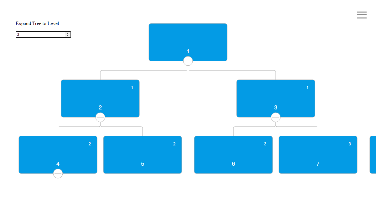ExpandCollapse to level - OrgChart JS