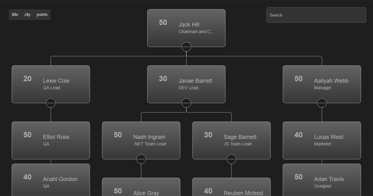 Filter - OrgChart JS Filter - OrgChart JS