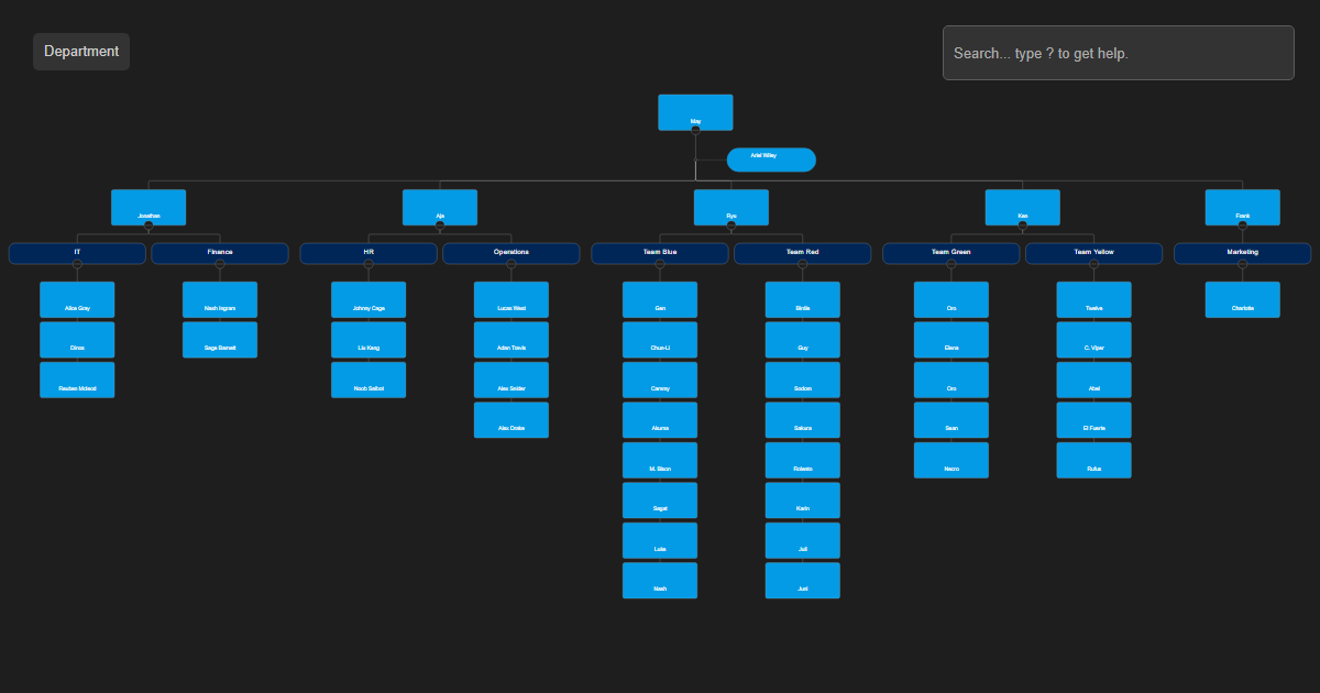 Filtering by departments - OrgChart JS