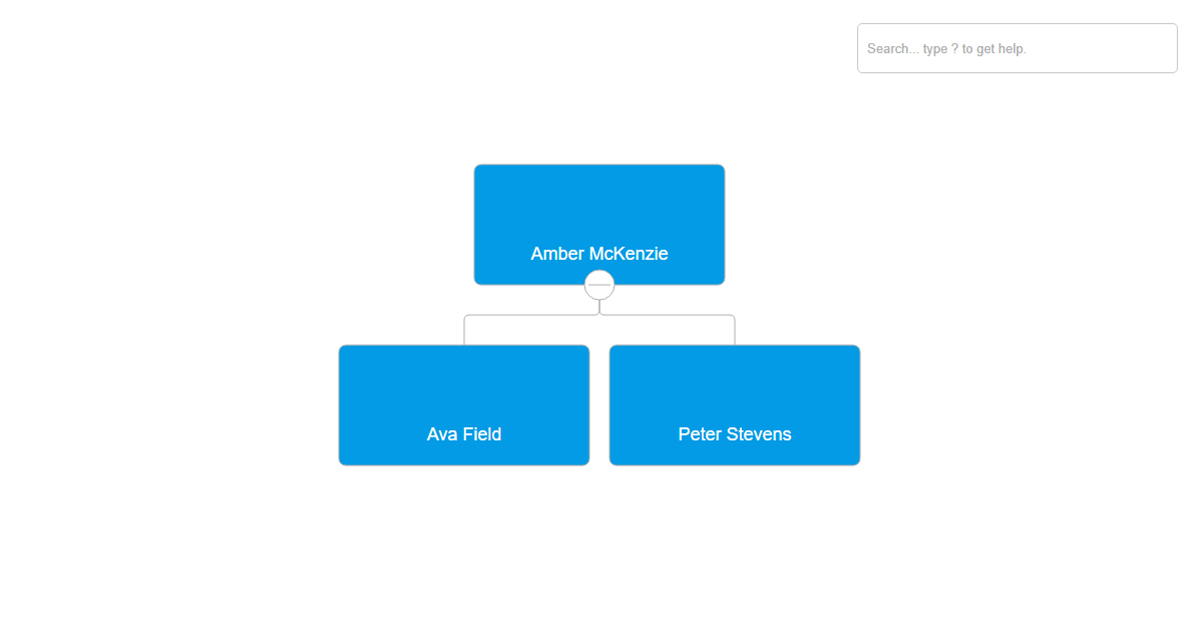 Find duplicate nodes - Org Chart JS