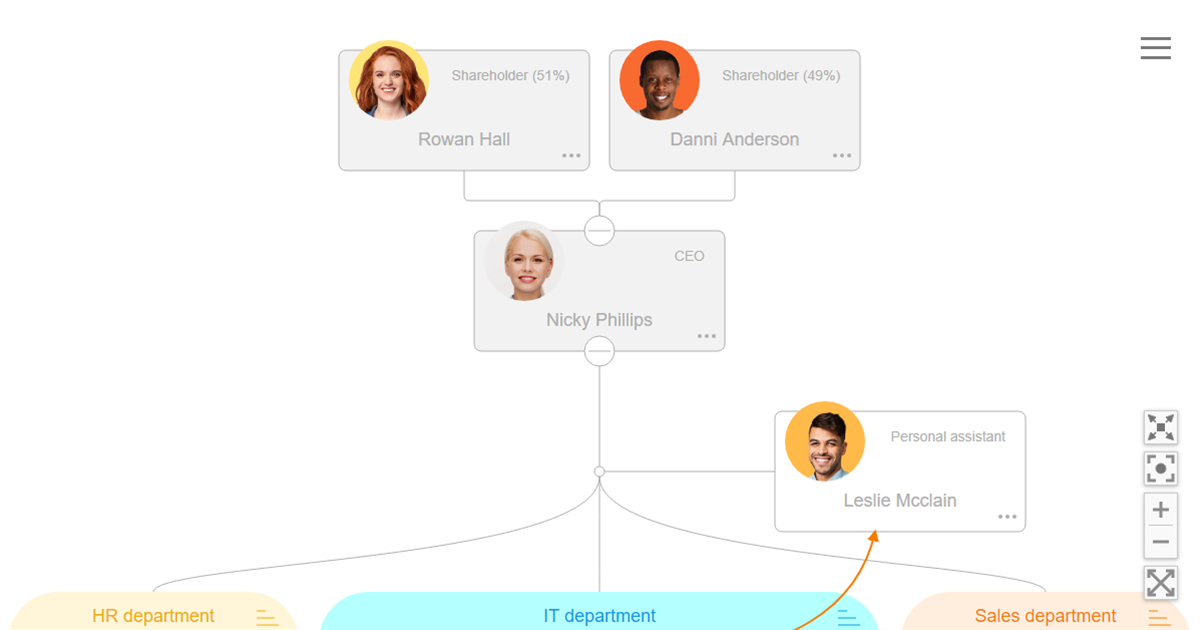 First Look Expanded Up Org Chart Js
