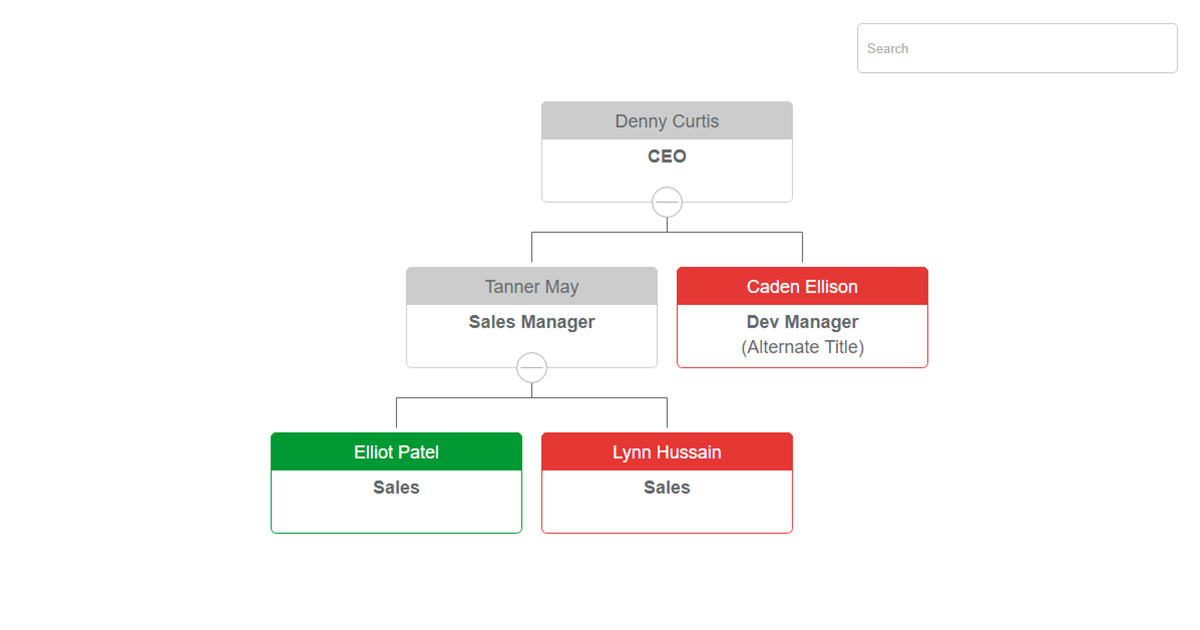 Header Template With plus-minus - OrgChart JS