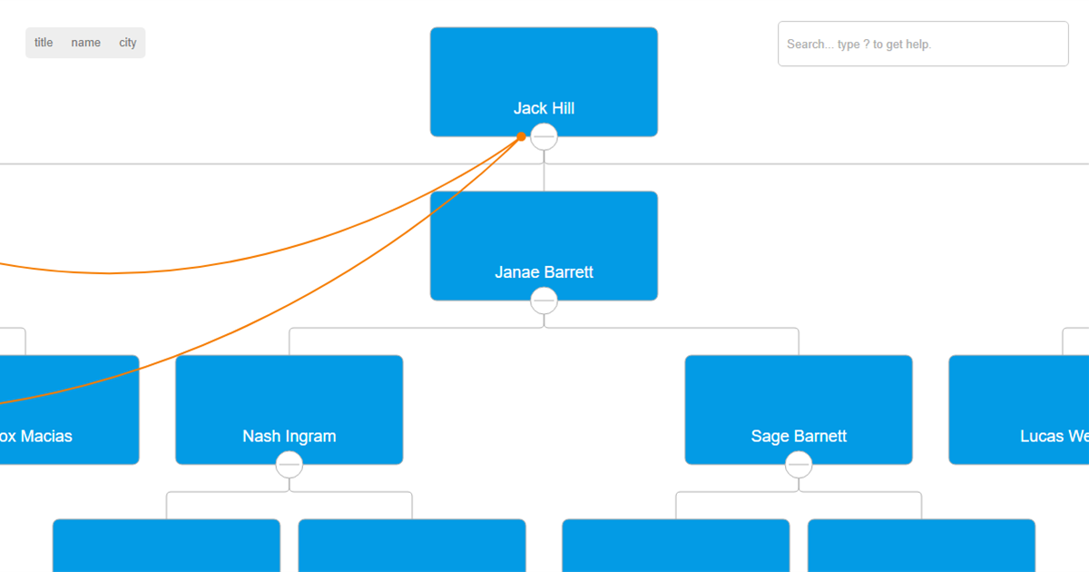 Hide nodes on filter - OrgChart JS