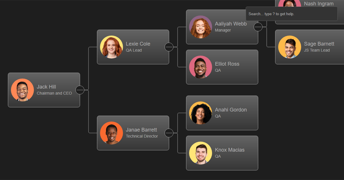 Highlight searched node - Org Chart JS Highlight searched node - Org Chart JS