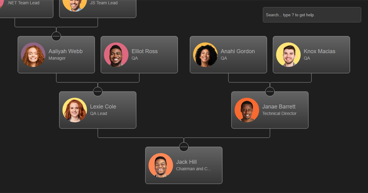 Highlight the node and children on click - OrgChart JS Highlight the node and children on click - OrgChart JS